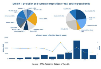 EPRA - The European Real Estate Association
